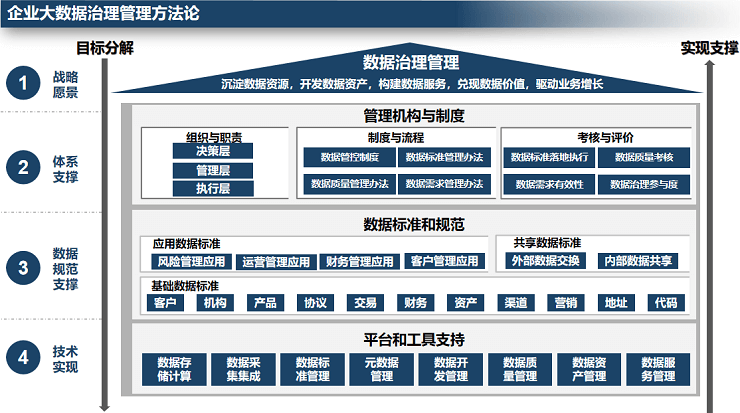 数据治理解决方案 百家方案